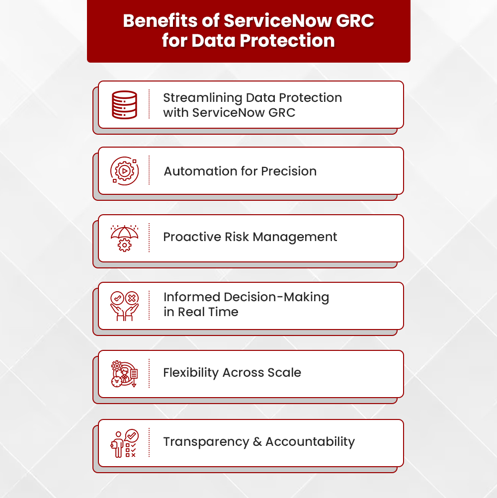 Mastering Data Protection with the Power of ServiceNow GRC